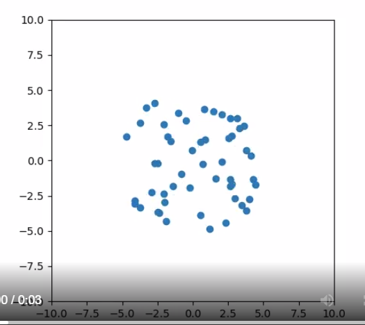 Swarm Robot Coordination Bhaswanth Ayapilla